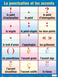 Résumé de la ponctuation