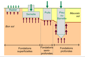 Informations du cours | Calcul des Fondations | E-LEARNING